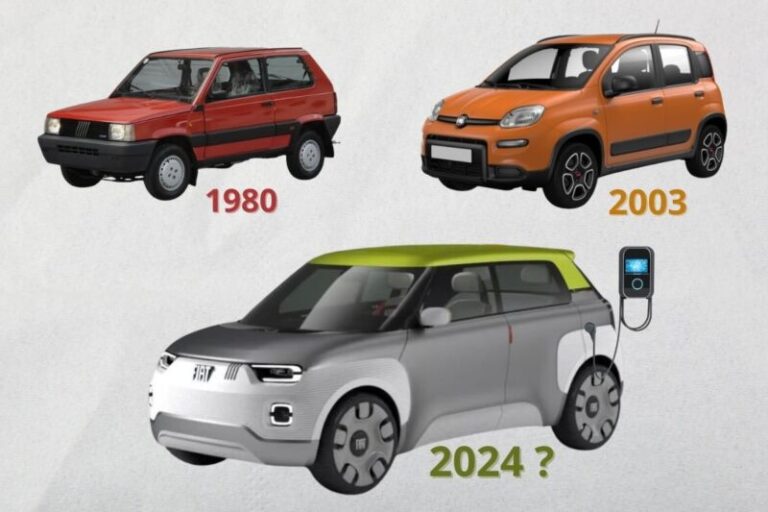 La nuova Panda elettrica pronta al boom: potrebbe costare meno di ...